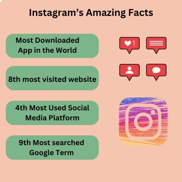 How many people use Instagram? Latest Statistics 2023