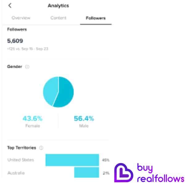 How To Get More Views On TikTok ? - 6 Tips To Increase TikTok Views